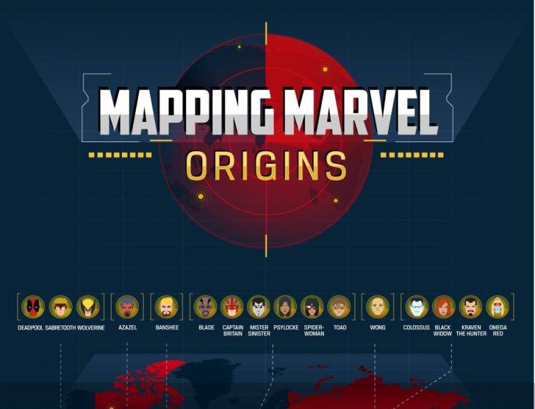 10 Case Studies That Show the Real Impact of Content Marketing | Fractl