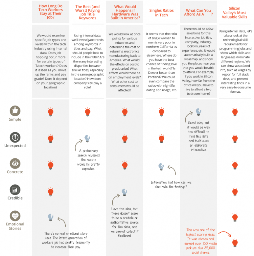 Inside Fractl’s Innovative Content Ideation Process
