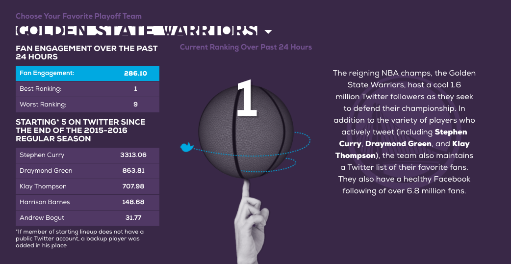 24 Innovative Content Formats That Audiences and Publishers Love | Fractl