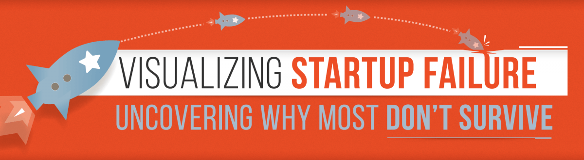 Decoding Startup Failure: Lessons from 193 Failed Startups | Fractl